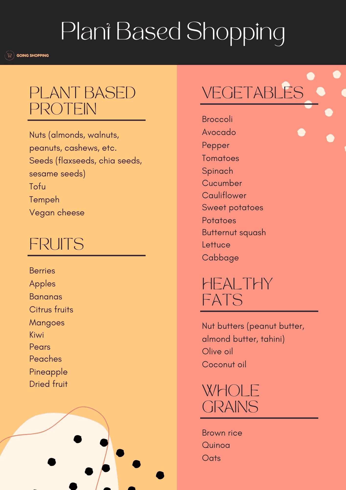 Plant Based Diet Shopping List Printable Plant Based Diet Shopping List Printable
